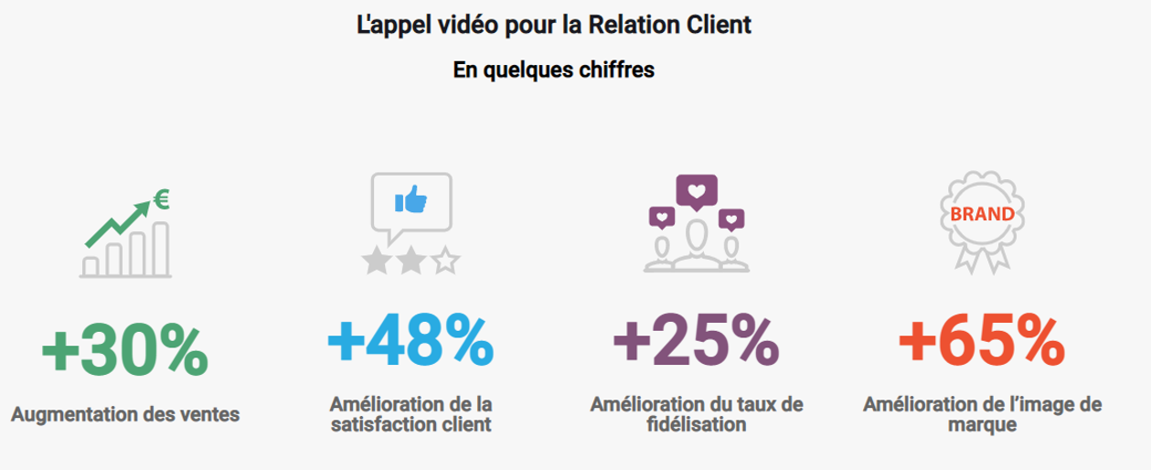 La visio assistance, un outil clé pour fluidifier le parcours client et ...