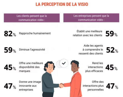 La visio assistance, un outil clé pour fluidifier le parcours client et ...