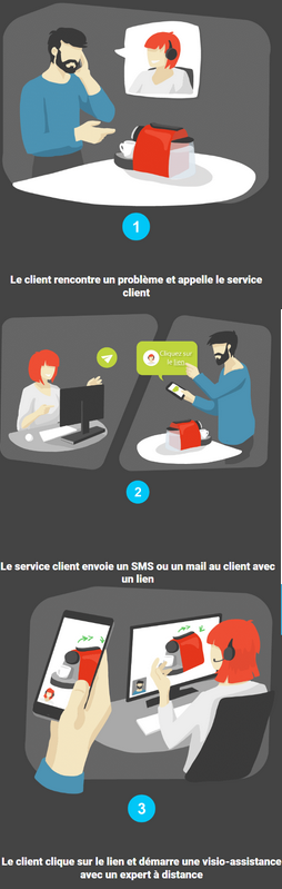 La visio assistance, un outil clé pour fluidifier le parcours client et ...